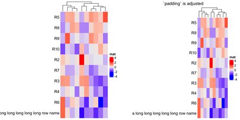 Chapter 4 A List Of Heatmaps Complexheatmap Complete Reference