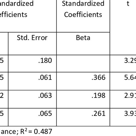 Pearson Correlation Analysis Results Correlations Download Scientific Diagram