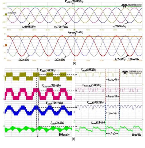 Figure 1 From Hybrid Isolated Modular Multilevel Converter Based Solid