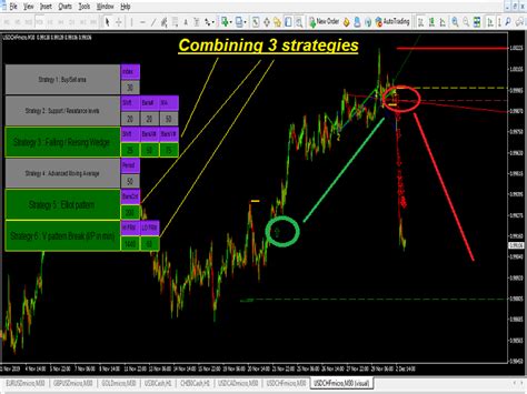 Multi Strategies Single Combined Buy Trading Indicator For Metatrader 4