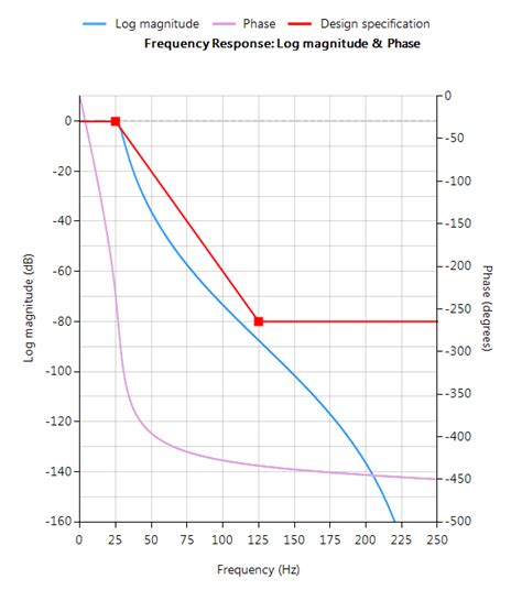 How To Export Designed IIR FIR Filters To Matlab ASN Home