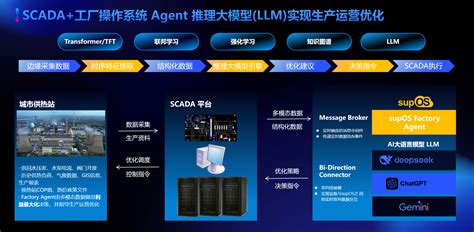 中控技术全球首发具身智能scada，内置三大ai大模型，驱动工业全场景智能升级 工控新闻 自动化新闻 中华工控网