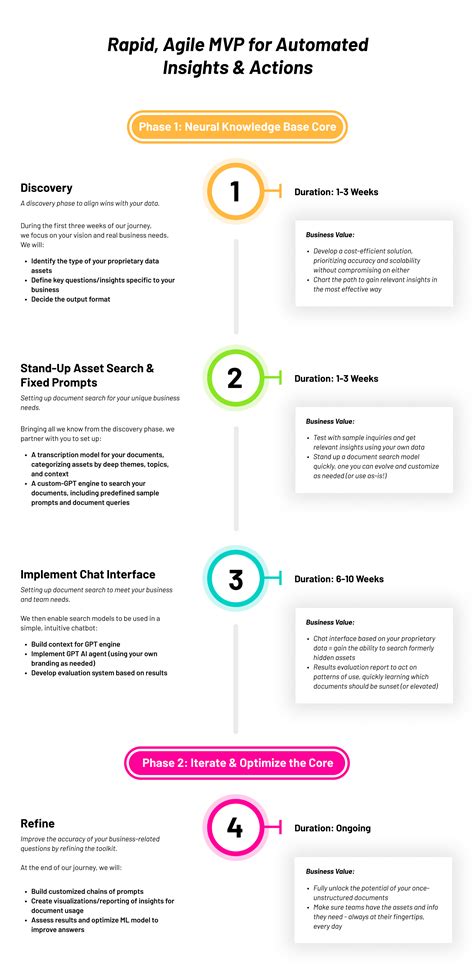 Neural Knowledge Base