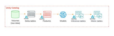 [big Book Of Mlops Updated For Generative Ai] The News Intel