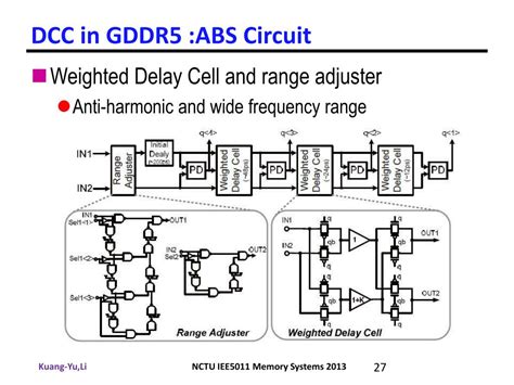 Ppt Iee5011 Autumn 2013 Memory Systems Duty Cycle Correctors Dcc In Gddr5 Sdram Powerpoint