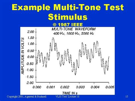 Lecture 18 Dspbased Analog Circuit Testing Definitions Unit