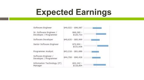 computer science pptx computing technology and computing