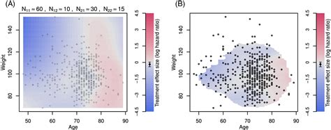 A Critical Review Of Graphics For Subgroup Analyses In Clinical Trials