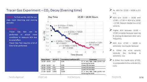 HVAC Lab CEPT Portfolio