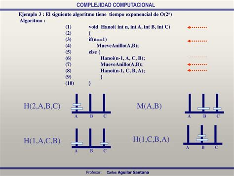 Ppt Complejidad Computacional Powerpoint Presentation Free Download Id 6210936