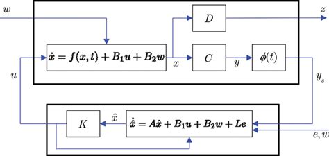 robust observer based output feedback control of a nonlinear time