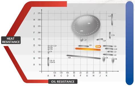 Csm Chlorosulfonated Polyethylene Rubber Eurorubber Industries