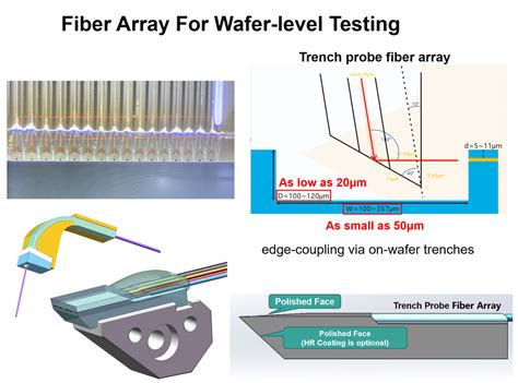 Trench Probe Fiber Array Zhongshan Meisu Technology Coltd