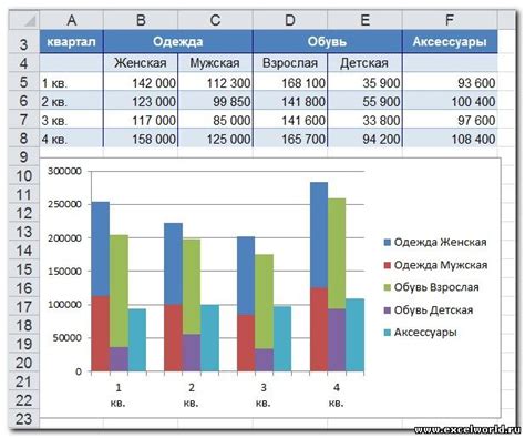 Excel гистограмма нормированная