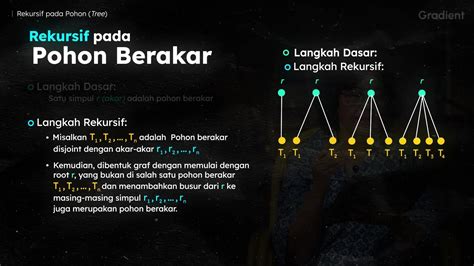 Materi Matematika Diskrit Rekursif Himpunan