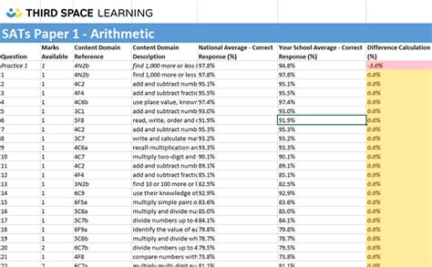 Free Ks2 Sats Question Level Analysis Tracker