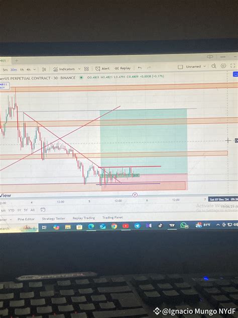 Algo Long Trade Entry 04825 Tp1 100 Tp2 200 Tp3 300 Sl Ignacio