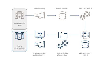 Salesforces Git Migration How We Boosted Developer Productivity