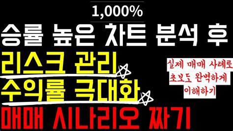 비트코인 선물 차트 보는법 단타 스윙 하는법 L 리스크 관리l 추세추종 매매 Youtube