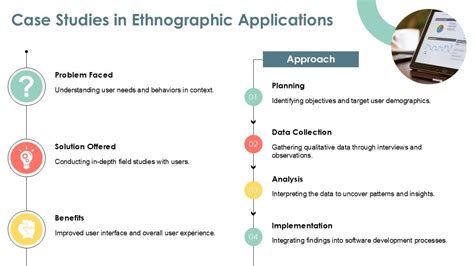 Ethnography In Software Development Ppt Template Acp