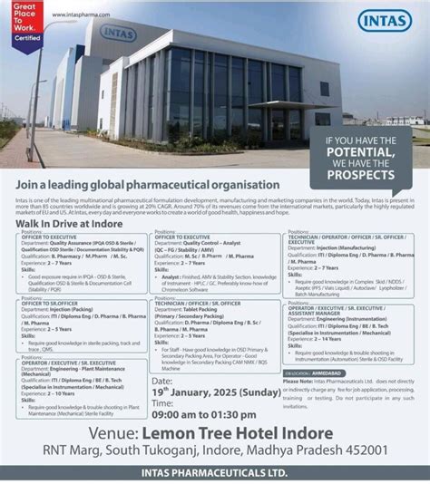 Intas Pharmaceuticals Walk In Drive At Indore Multiple Job