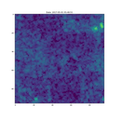 Sentinel1 Images Shifted With Respect To One Another Python Sdk