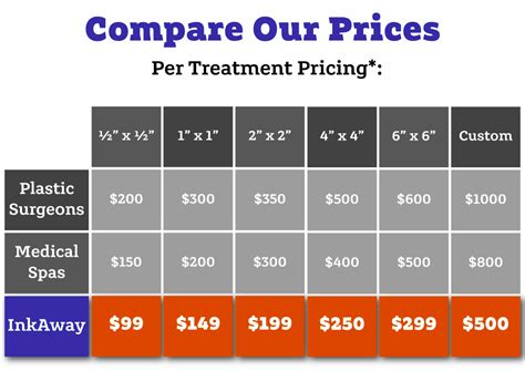 Tattoo Sizes And Prices Chart Vactrone