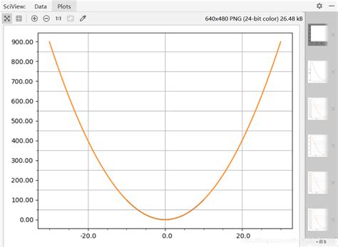 Matplotlib：背景设置，栅格设置，自定义坐标轴标签，主副刻度密度的设置，日期标签旋转，文本标注箭头（annotation） 标注修改matplotlib背景条格 Csdn博客