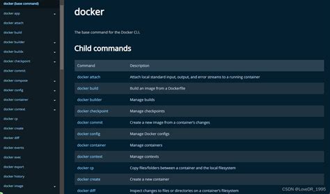 Docker Logs命令详解 Csdn博客