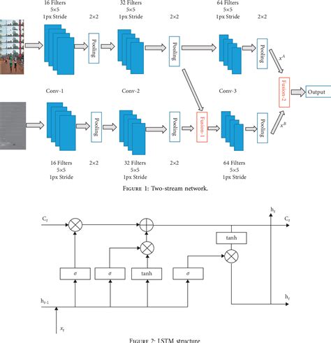 Figure 1 From Pedestrian Behavior Recognition Based On Improved Dual
