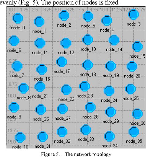 Figure 1 From Design Of Mac Protocols For Underwater Acoustic Ad Hoc Networks Semantic Scholar
