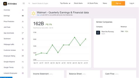 7 Best Stock Market Research And Analysis Software For 2023