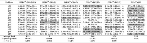 Table Iii From A Surrogate Assisted Evolutionary Framework With Regions