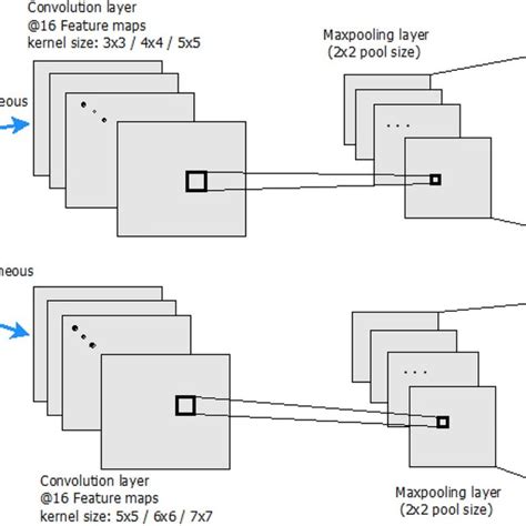 Cnn Model Diagram For Classification Of Homogeneous And Heterogeneous