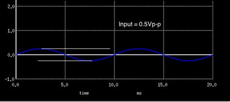 Simulating A Jfet Amplifier With Spice Eeweb