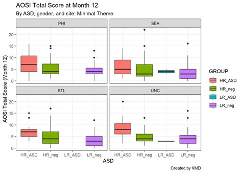 5 Creating Graphs With Ggplot2 Data Analysis And Processing With R