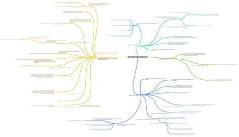 Defining Csr Problems And Solutions Definitions And Key Concepts Of…