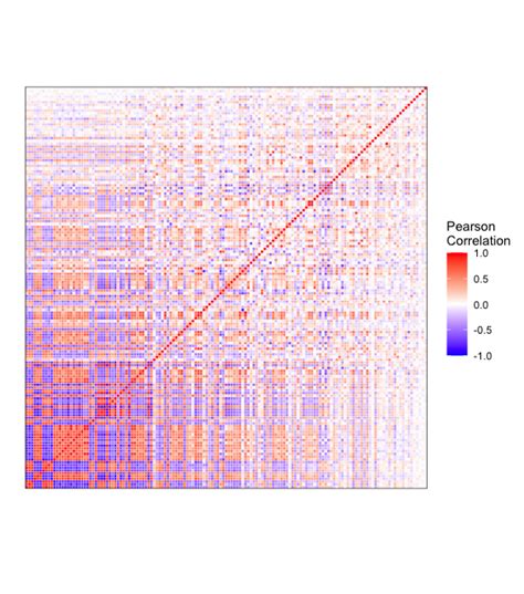 Capm And Regularized Regression Zhiyuan Jiang