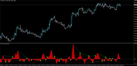 macd indicators for mt4 page 4