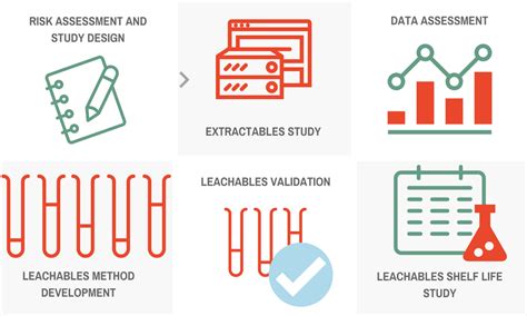 Extractables And Leachables Chemical Analysis Smithers