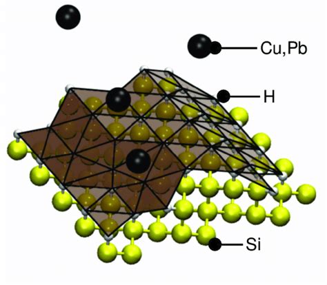 2 The Etching Model Consists Of An Atomistic Si Lattice As Well As