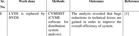 Literature Review On LVDS HVDS In Various Applications Download Scientific Diagram