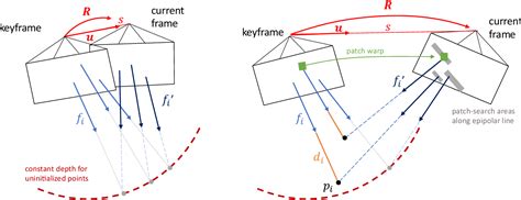 Monocular Visual Odometry Models Code And Papers Catalyzex