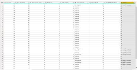 Solved Duplicate Rows Based On Cell Value In Different C