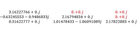 How To Compute Cholesky Decomposition Of A Matrix AskPython