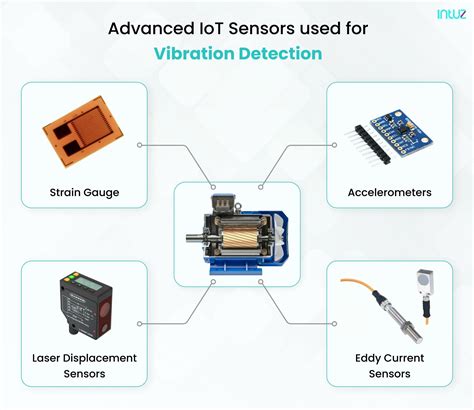 Applications Of Industrial Iot Vibration Monitoring Solutions