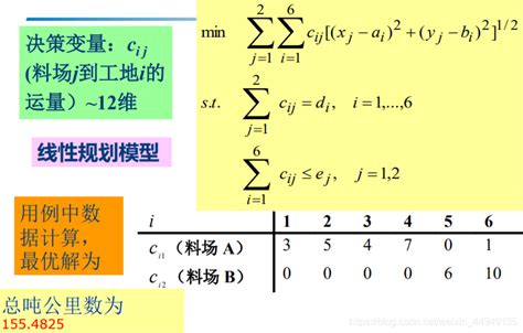 数学建模【规划模型 线性规划 整数规划、0 1规划 、非线性规划 附：案例分析、奶制品的生产和销售 详细求解过程 】 汽车厂生产计划
