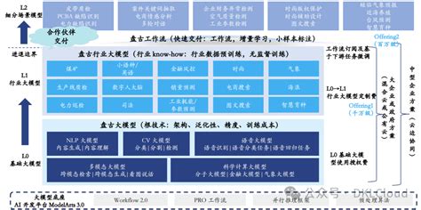 【重磅】2024国内主流ai 大模型架构及应用场景深度分析大模型应用架构 Csdn博客