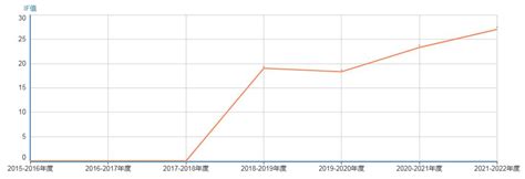 计算机科学sci期刊推荐：science Robotics