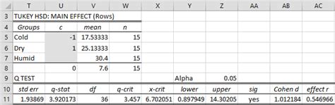 tukey hsd after two factor anova real statistics using excel